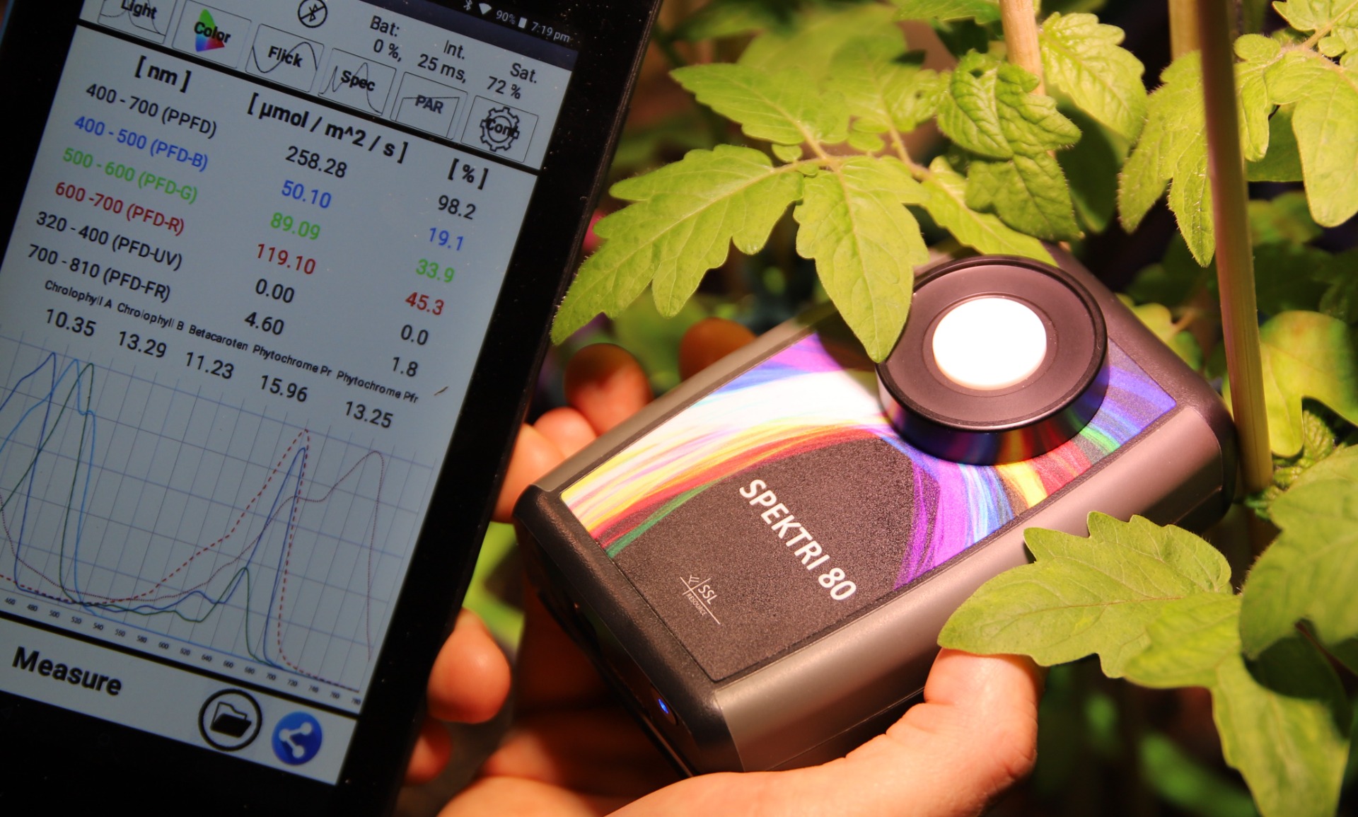 Spectroradiometer SSL SPEKTRI 80 :: SSL Resource